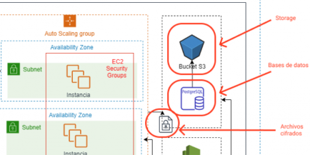 Guía completa para crear tu diagrama de infraestructura - Hackmetrix Blog