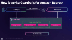 AWS Security Maturity Model Version 2 - Hackmetrix Blog
