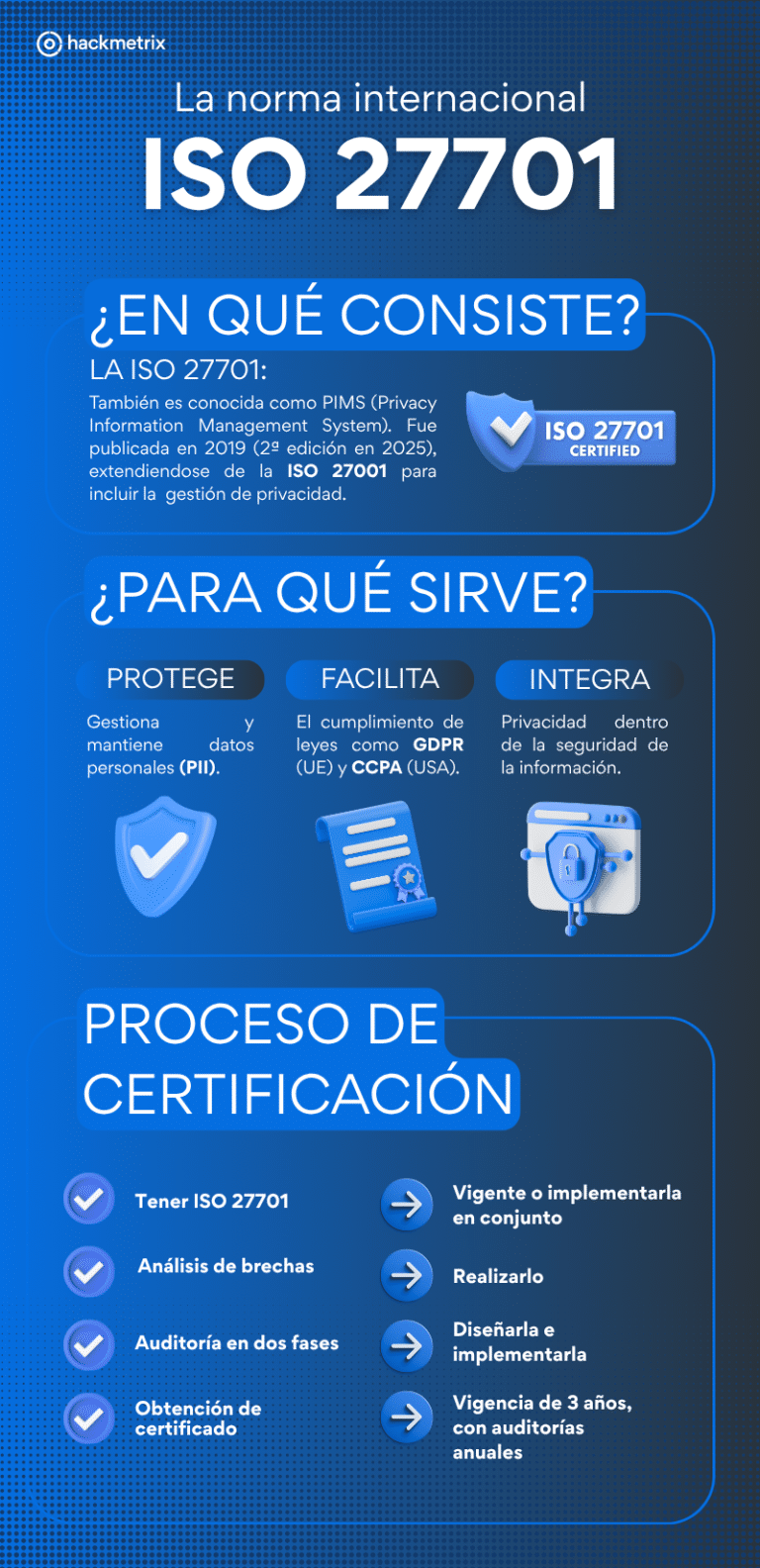 ¿Qué es ISO 27701 y cómo cumplir con la protección de datos?