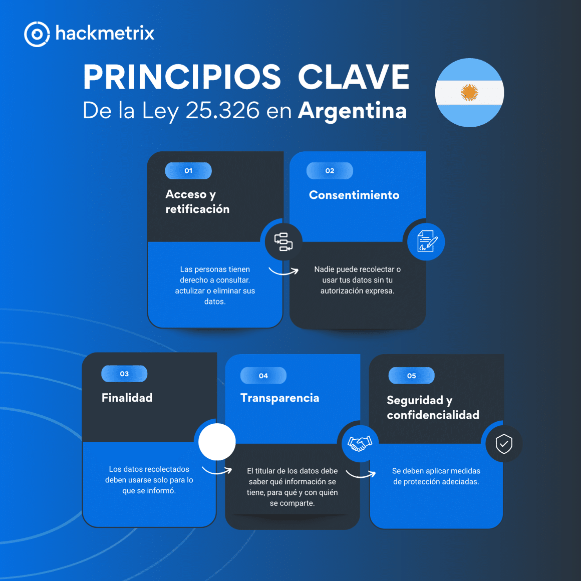 ISO 27701 y la ley 25.326 de protección de datos personales en Argentina: ¿Cómo se complementan ...